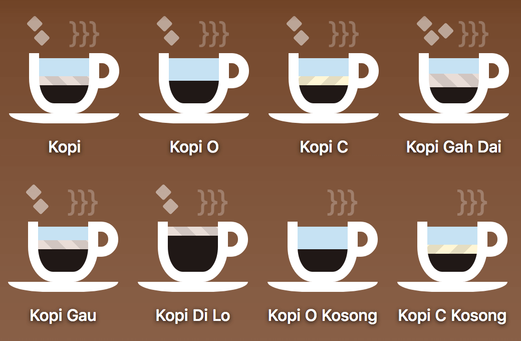 Order Kopi Guide 